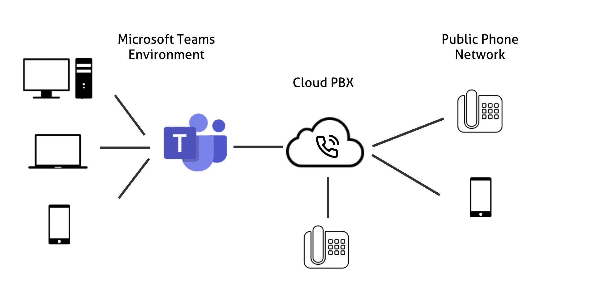 Microsoft Teams Phone System Upgrade – IT For Business Microsoft Teams Phone System Upgrade – IT For Business